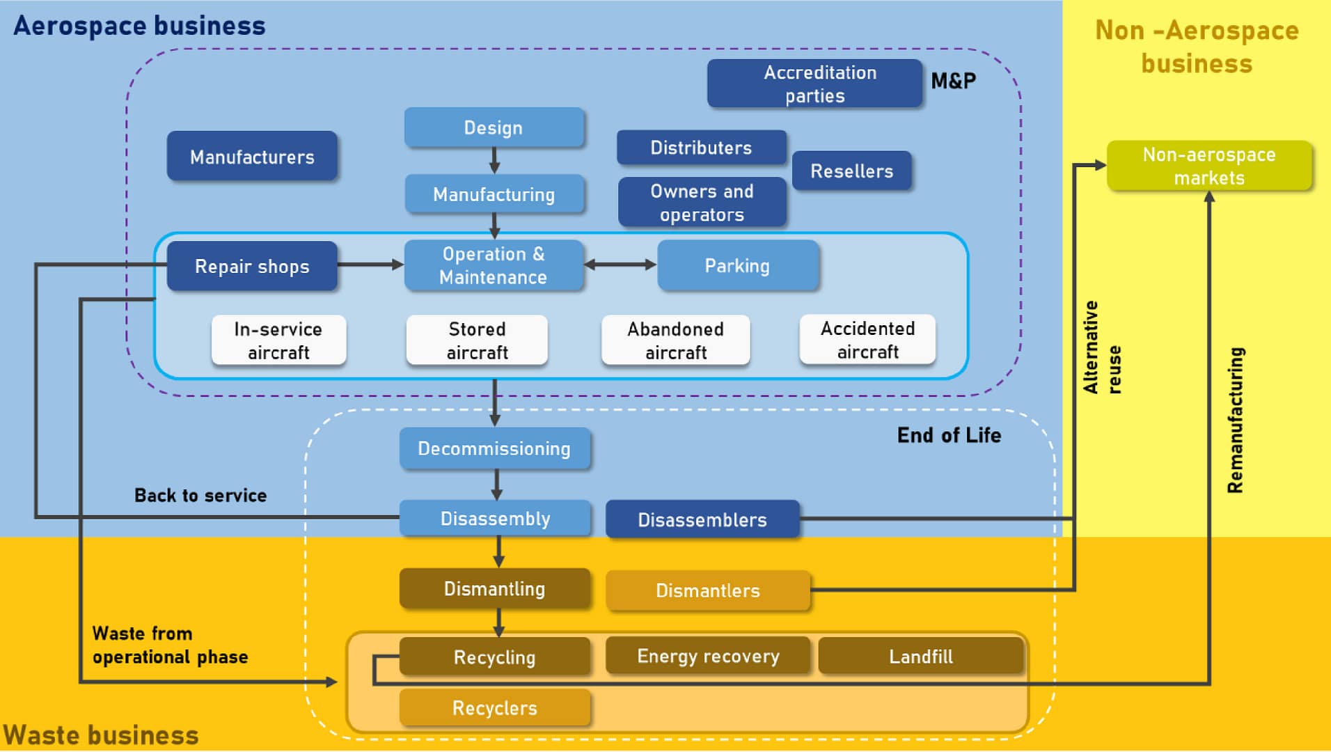 End-of-Life Aircraft Sustainability: EASA Publishes In-Depth Study ...
